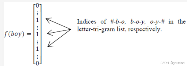 推荐系统之DSSM（Deep Structured Semantic Models）-CSDN博客