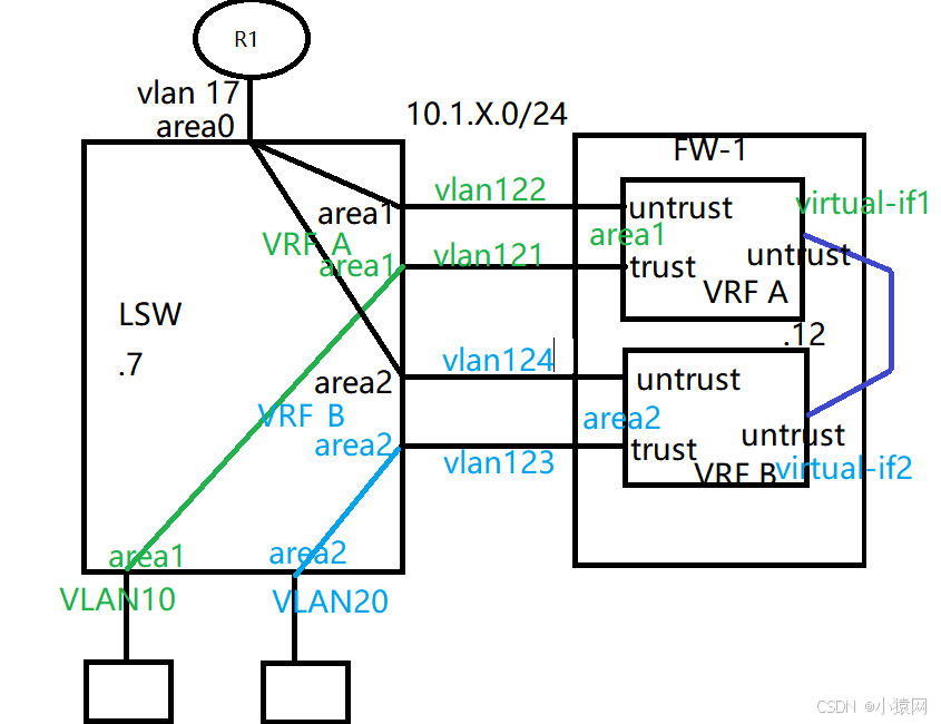 基于BGPEVPN VXLAN NFV的数据中心网络规划与设计_vxlan bgp evgn数据中心构建-CSDN博客