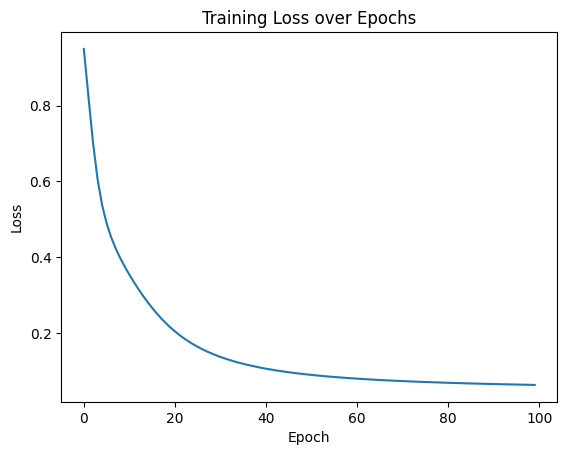 python学习DAY34打卡-CSDN博客