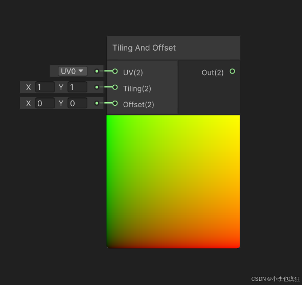 Shadergraph节点解析173平铺与偏移节点（tiling And Offset Node）详解 Csdn博客