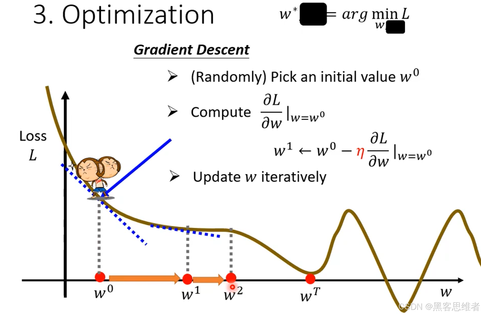 李宏毅机器学习笔记（1）概要——线性模型（Linear Model）-CSDN博客