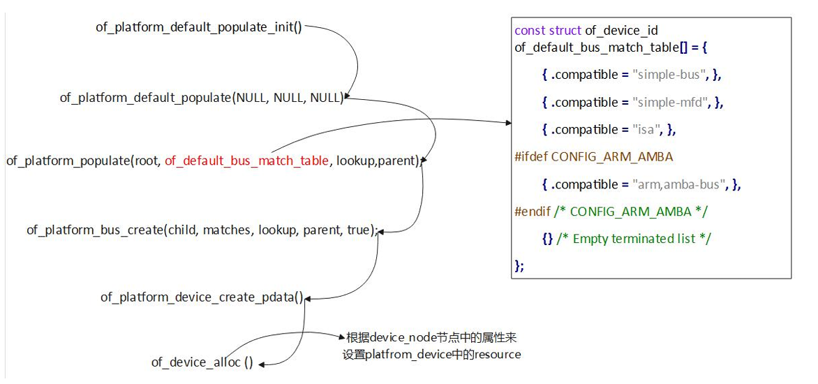 64.device_node展成platform_device-CSDN博客