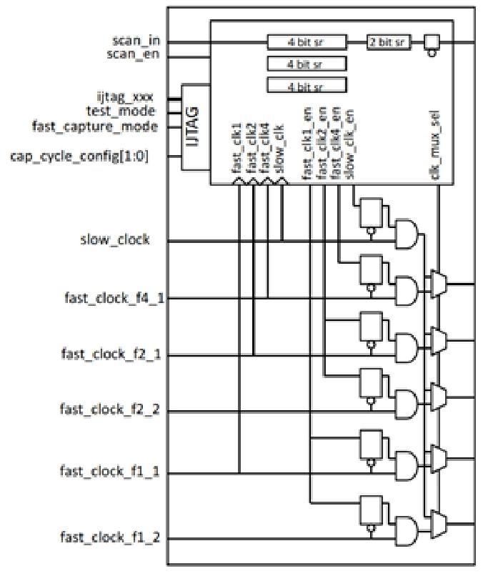 Tessent On-Chip Clock Controller（二）_tessent occ-CSDN博客