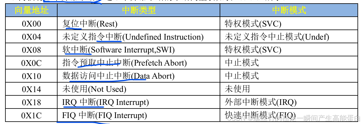Linux驱动--裸机编程--imx.6ull外部中断_imx6ull pwm 中断-CSDN博客