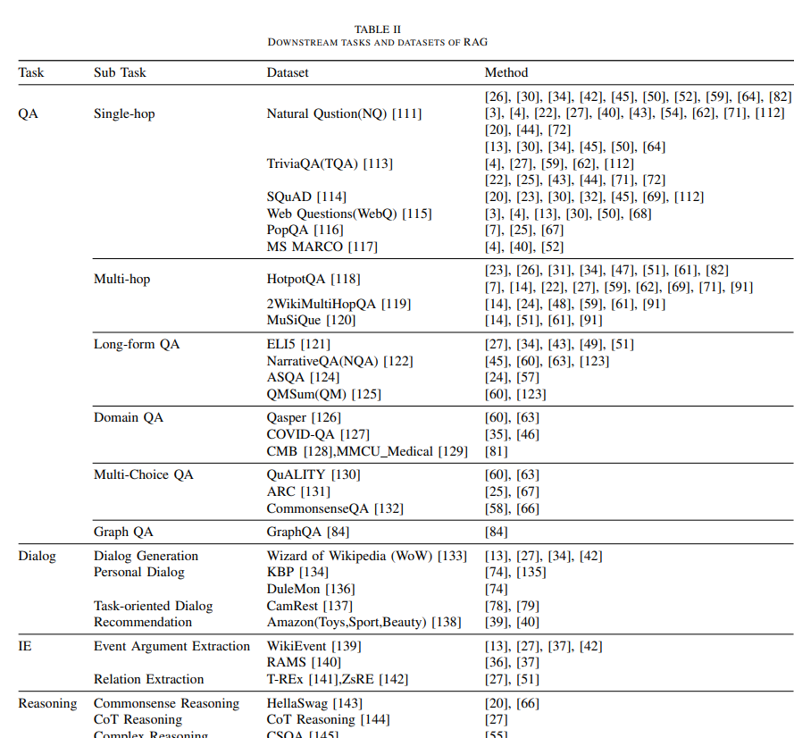 RAG综述（下篇）：Retrieval-Augmented Generation for Large Language Models: A ...