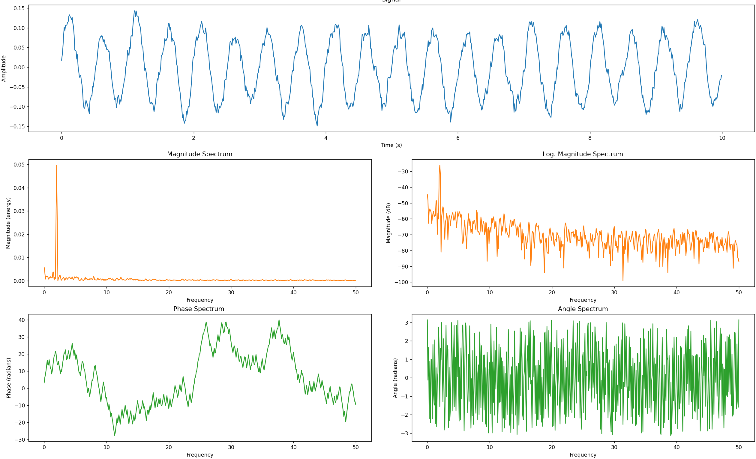 Python绘制光谱表示图-CSDN博客