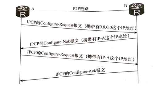 PPP和PPPoE：从原理到实践的全面解析-CSDN博客