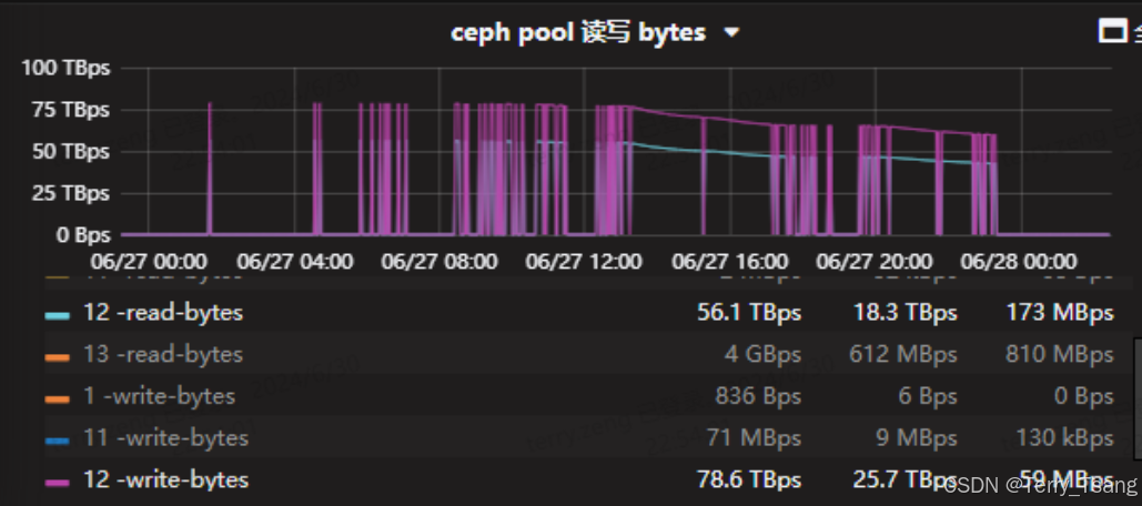 cephfs slow request 解决_1 mdss report slow requests-CSDN博客