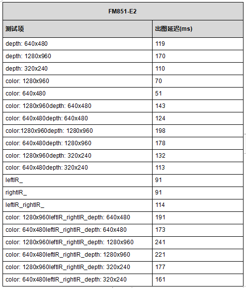 图漾AGV行业常用相机使用文档_fm855-e1-CSDN博客