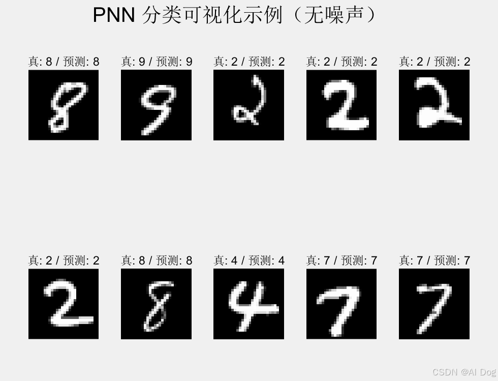 概率神经网络PNN实现MNIST识别_pnn 故障 matlab-CSDN博客