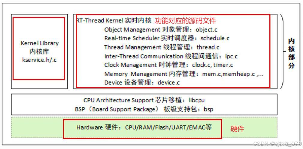 现代软件开发必备！深入解析boost::thread库关键知识点-CSDN博客