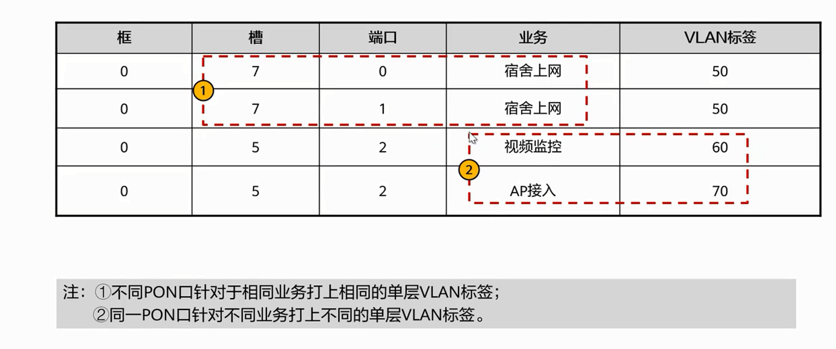 HCIA-Access V2.5_16_1_GPON数据业务配置_数据规划介绍_onu配置 tcont gemport-CSDN博客