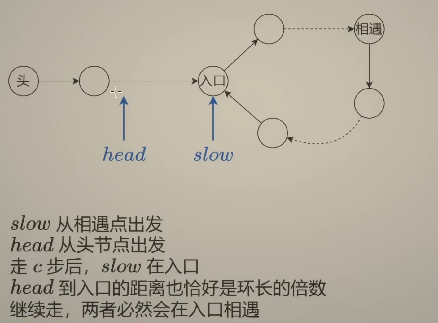 LeetCode Hot 100总结（Python算法面试手撕代码）_leetcode hot100 python-CSDN博客
