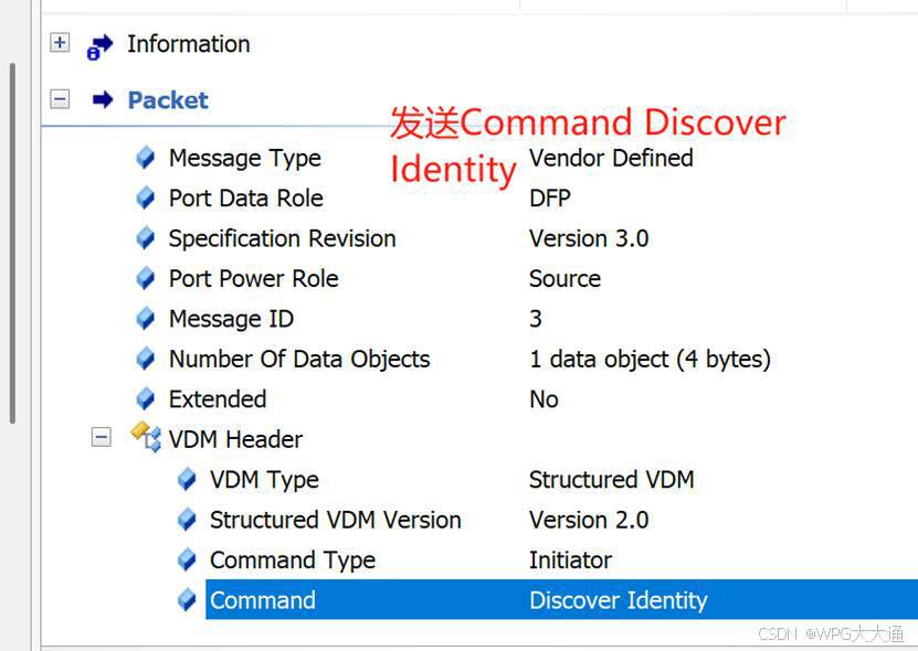 什么是 VDM？-CSDN博客