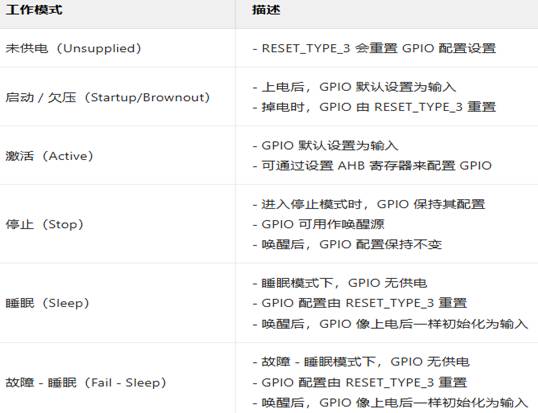 英飞凌tle9954 GPIO-CSDN博客