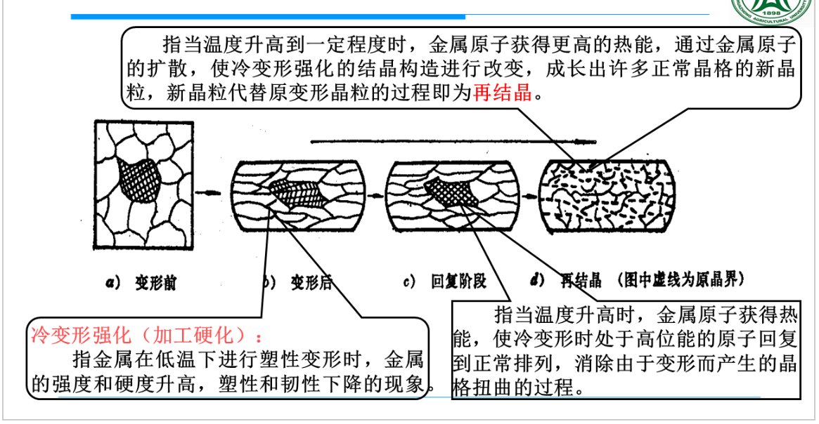 工材（笔记1、2、3、4）-CSDN博客
