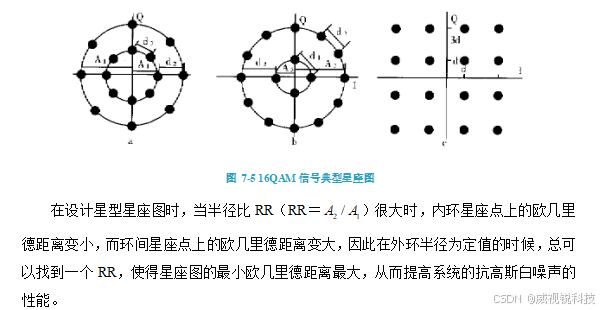 YunSDR通信小课堂-16_16qam信道编码-CSDN博客
