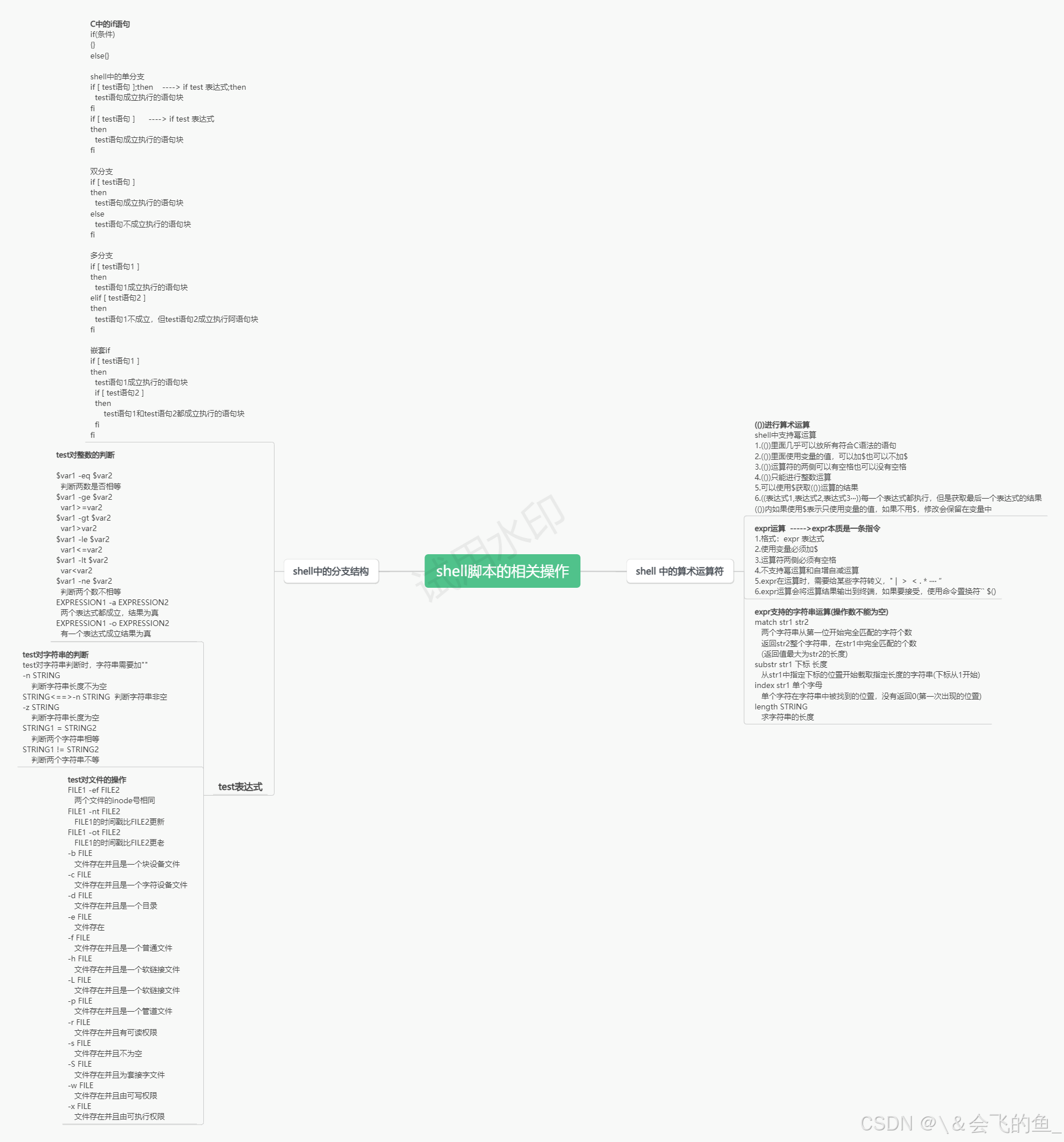 关于shell中的算术运算，shell中的分支结构 Csdn博客