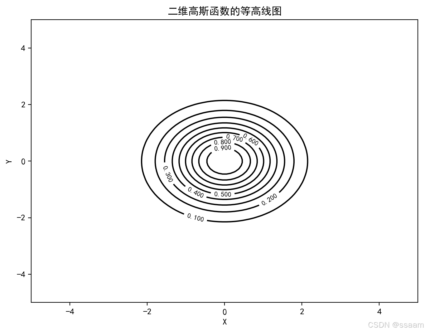 数据可视化:matplotlib统计图形绘制pltboxplot Csdn博客 6303