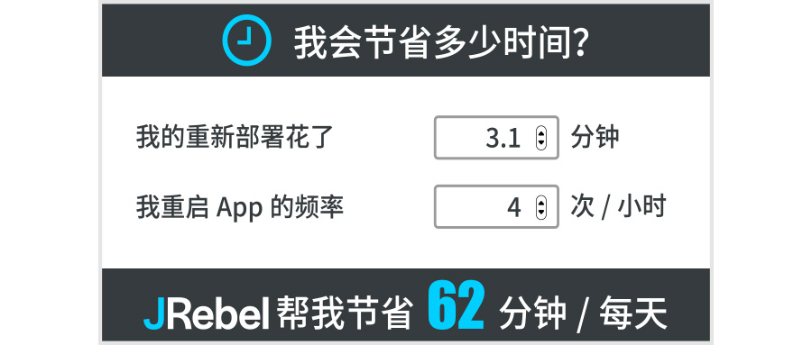 Perforce JRebel 简介：即时加载代码变更，加速Java应用开发-CSDN博客