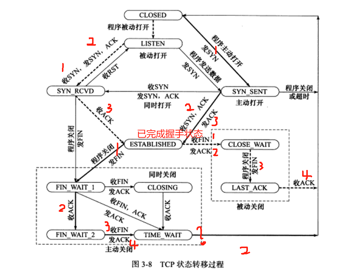 Ubuntu笔记 - 连接状态_ubuntu 22.04查看tcp-CSDN博客
