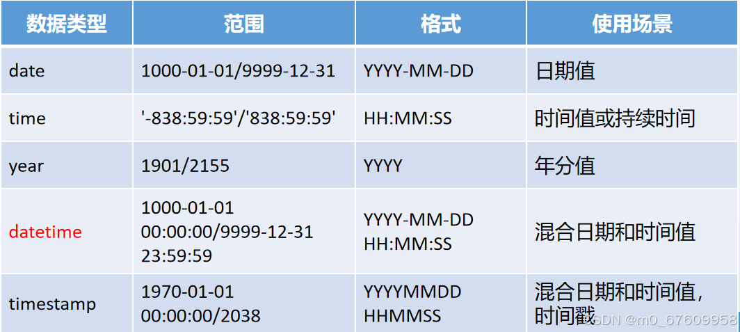 Mysql数据库三天教你成高手，day1_3天入门mysql-CSDN博客