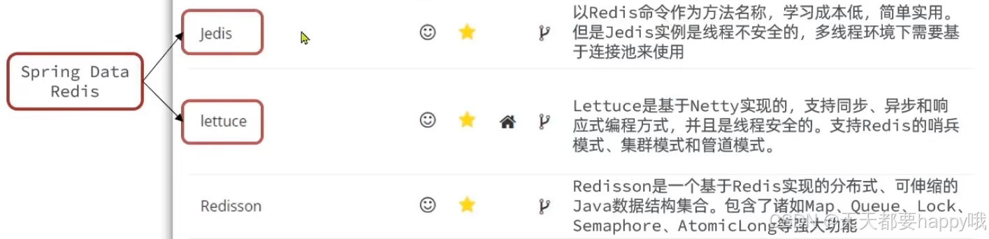 Redis基础入门教学:五个基本数据类型,java客户端java Redis数据类型 Csdn博客