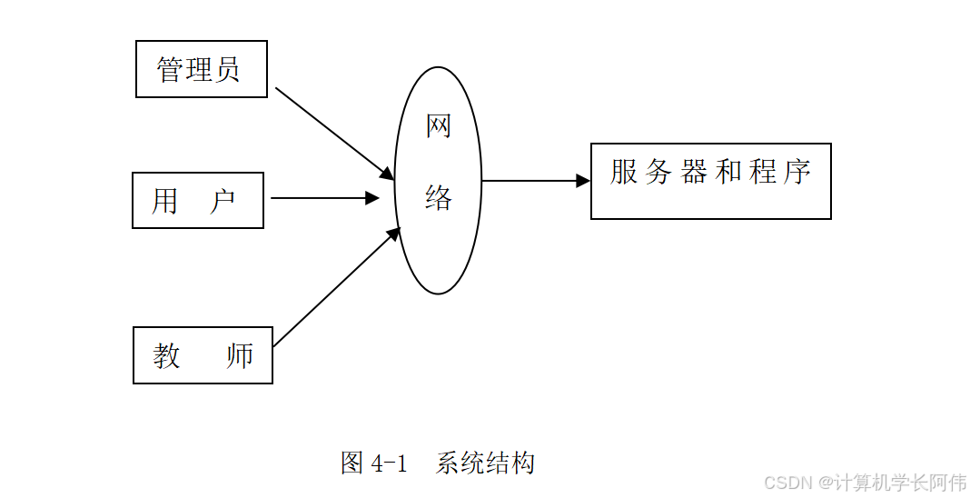 Java项目 基于springboot框架的幼儿园管理系统项目实战附源码文档java幼儿园管理系统 Csdn博客