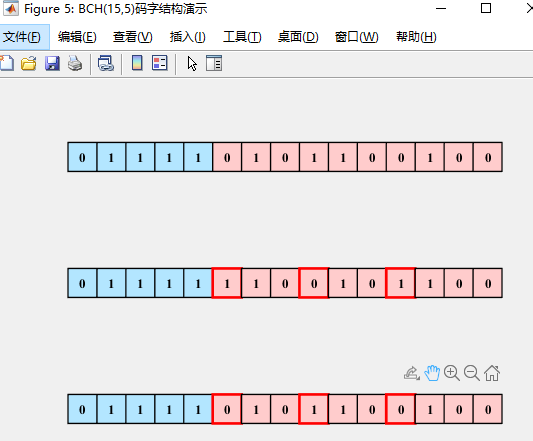 BCH编码原理-CSDN博客
