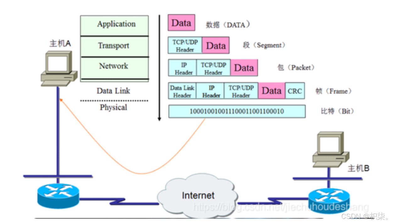 TCP协议_0-65535端口-CSDN博客