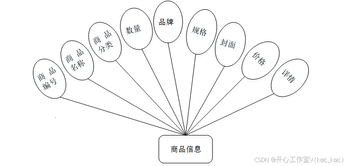 ssm039基于Java的菜匣子优选系统设计与实现+jsp(论文+源码)_kaic-CSDN博客