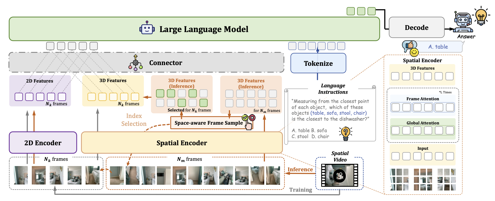 Spatial-MLLM：提升基于视觉的空间智能中的 MLLM 能力_spatial-mllm: boosting mllm ...