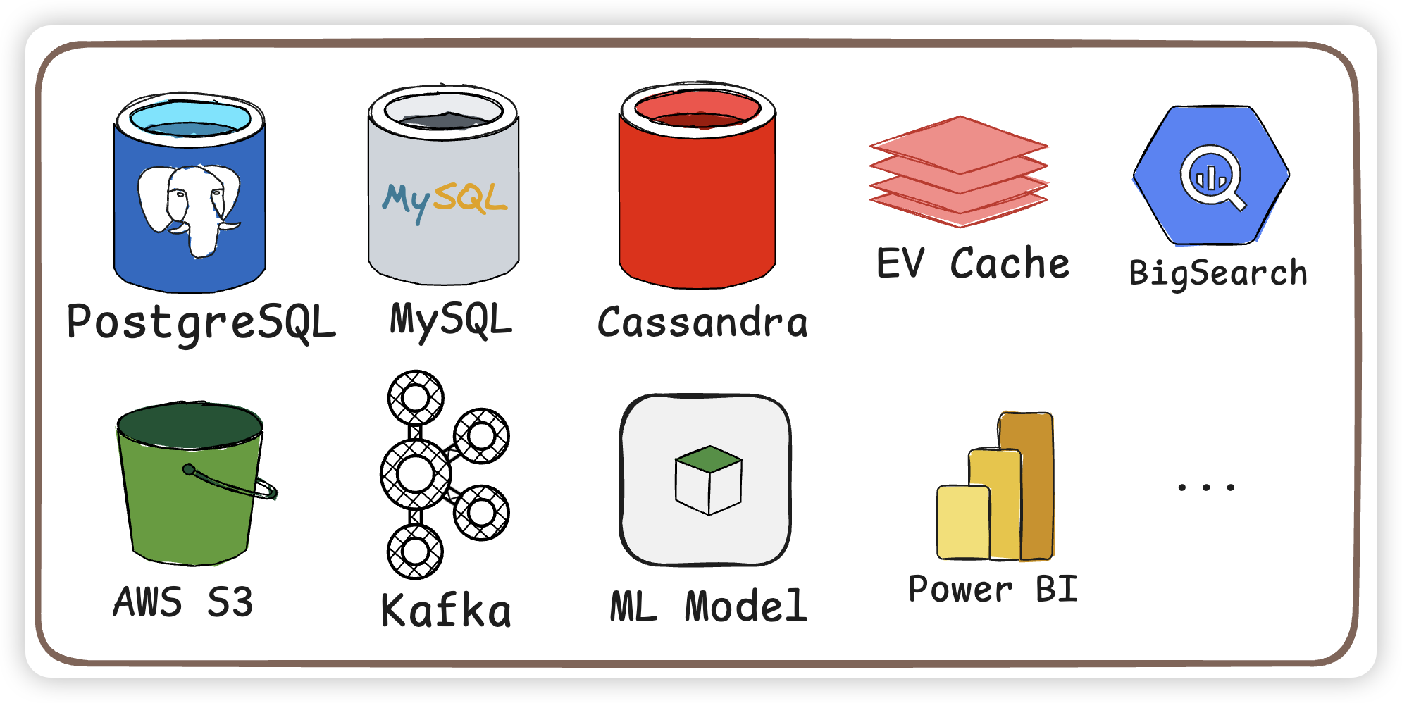 图解 Netflix 网飞架构｜技术栈、DGS、Java_netflix dgs-CSDN博客