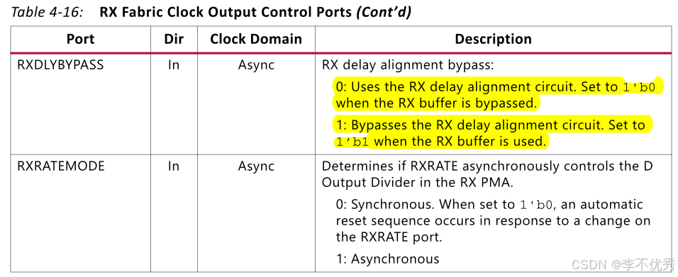 GTH / GTY的 RX Buffer Bypass的时钟理解_gth gty-CSDN博客
