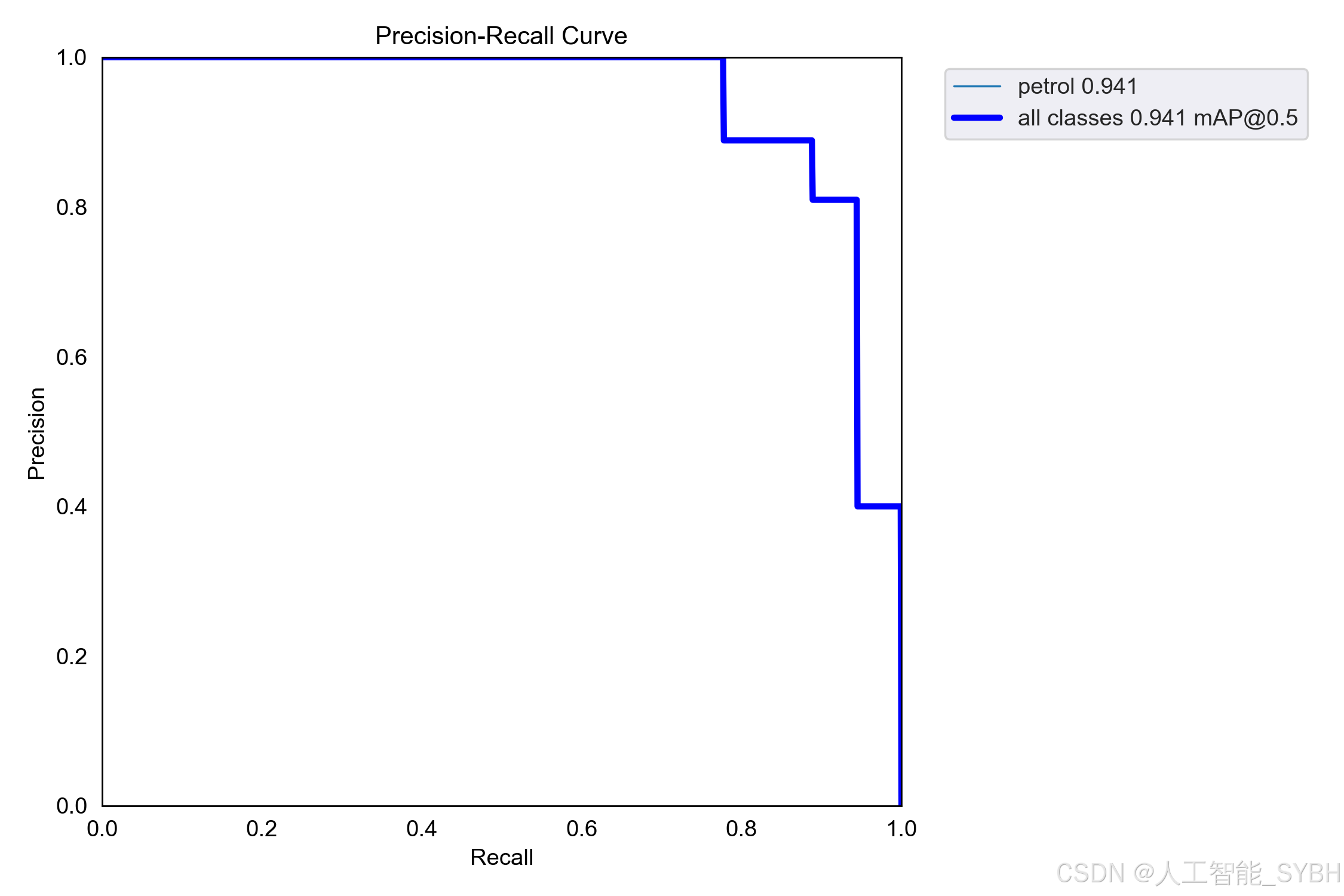 Yolov5石油泄漏检测系统，yolov5石油泄漏识别检测，yolov5训练自己的石油泄漏数据集，深度学习石油泄漏识别油田漏油锈蚀机器视觉训练样本集 Csdn博客