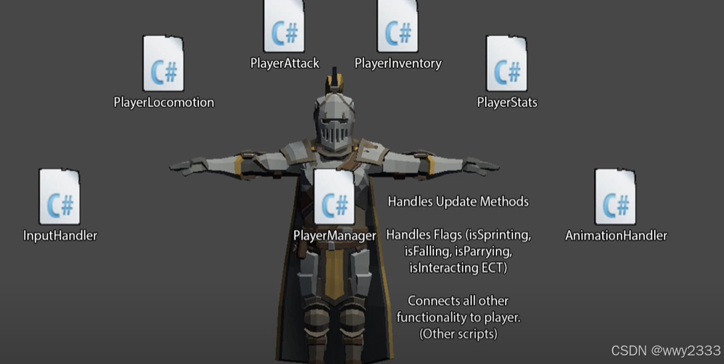 Unity黑魂学习笔记P6 house keeping-CSDN博客
