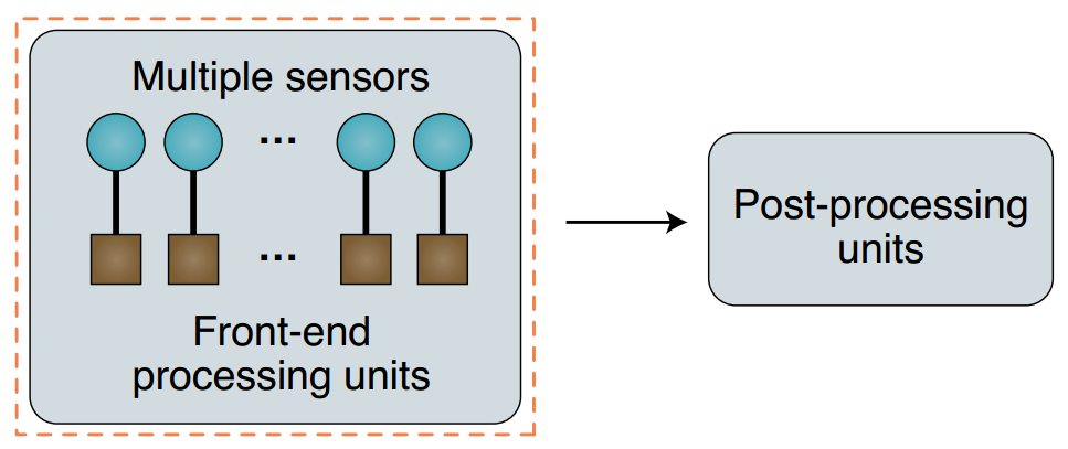 In-sensor Computing:感内计算-CSDN博客