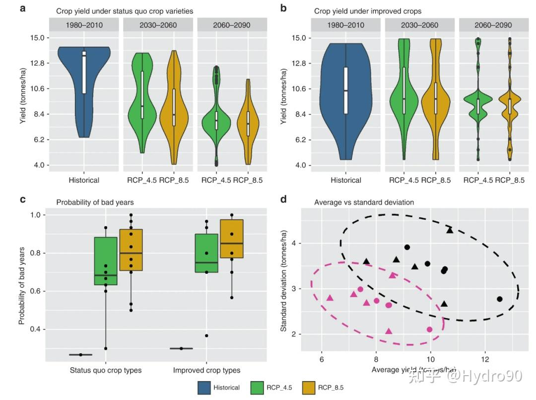 科研绘图——1.小提琴图（Violin Plot）-CSDN博客
