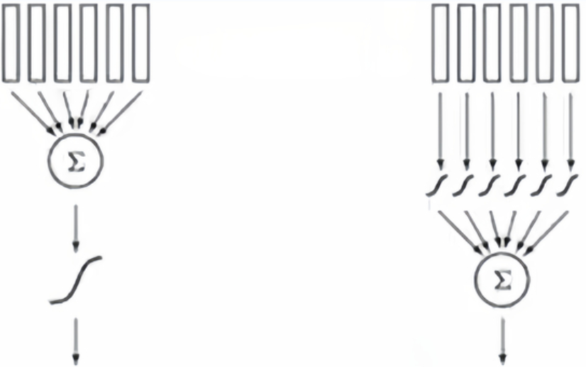 论文分享之《TimeKAN: 基于KAN的频率分解学习架构用于长时序预测》ICLR 2025-CSDN博客