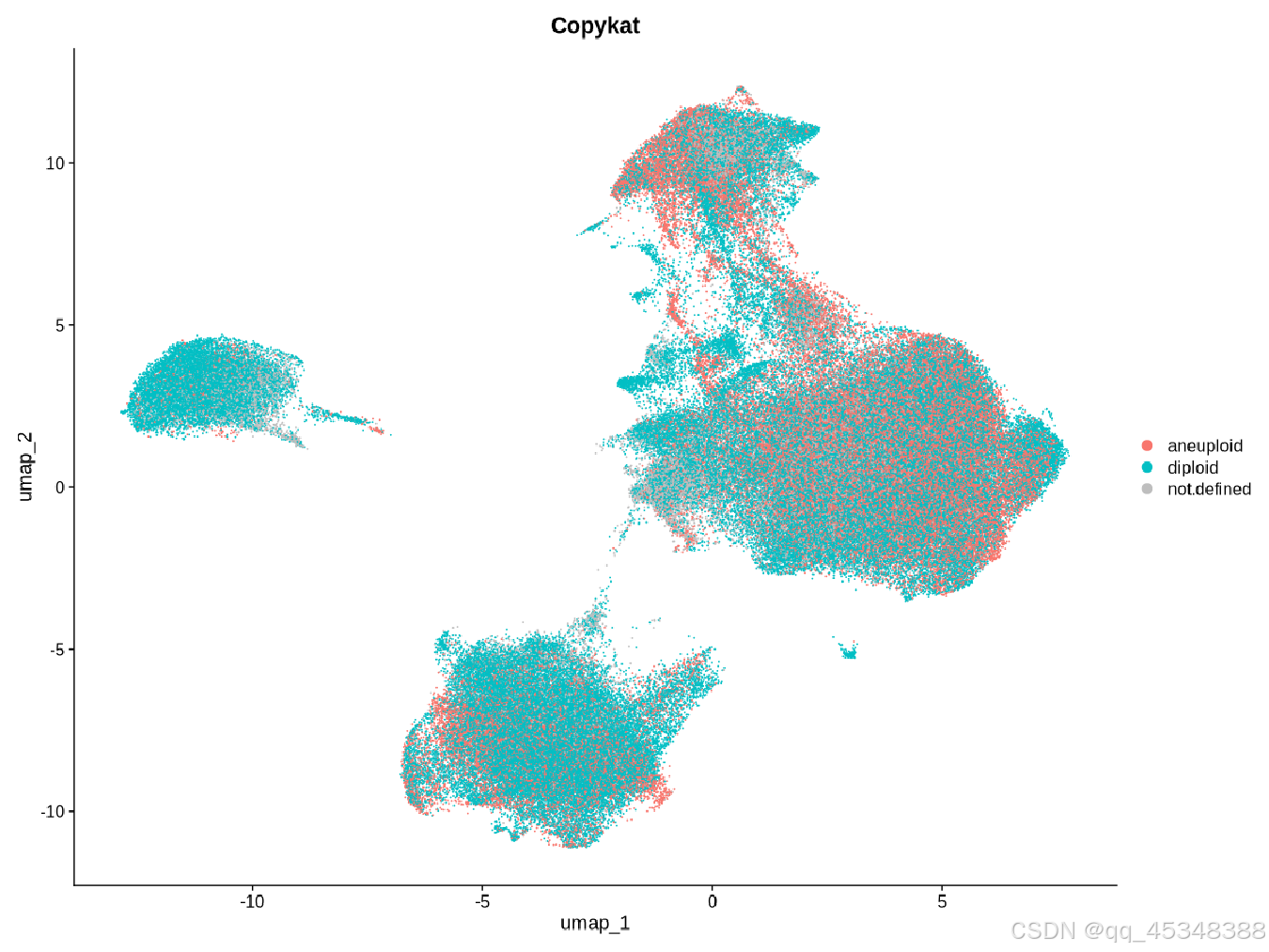 copykat多样本运行结果_copykat运行-CSDN博客