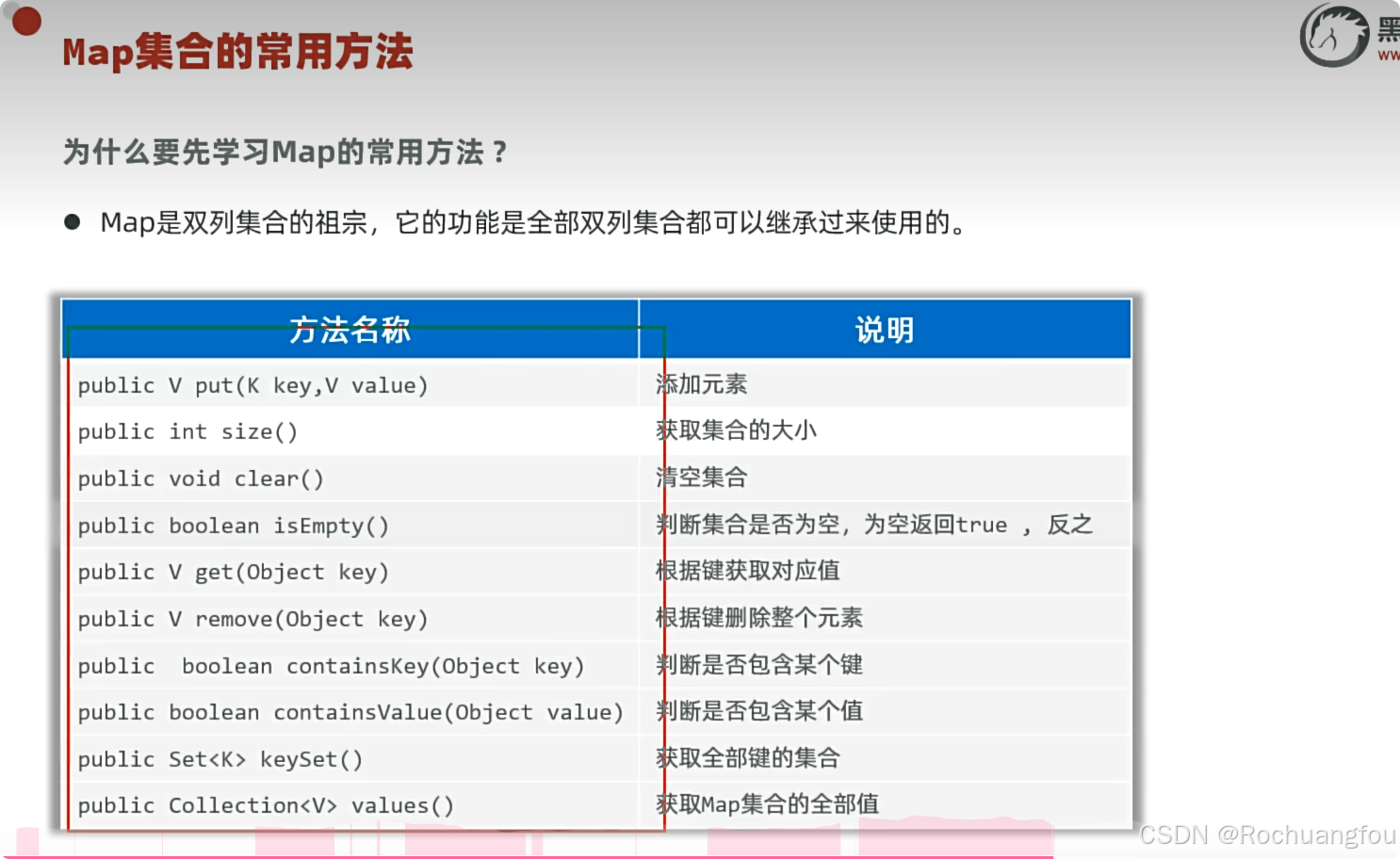 JavaMap集合-CSDN博客