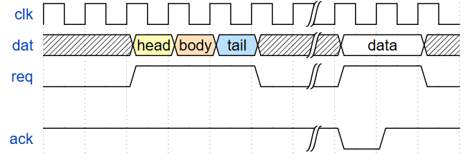 【Verilog】WaveDrom 的使用_wavedrom使用-CSDN博客