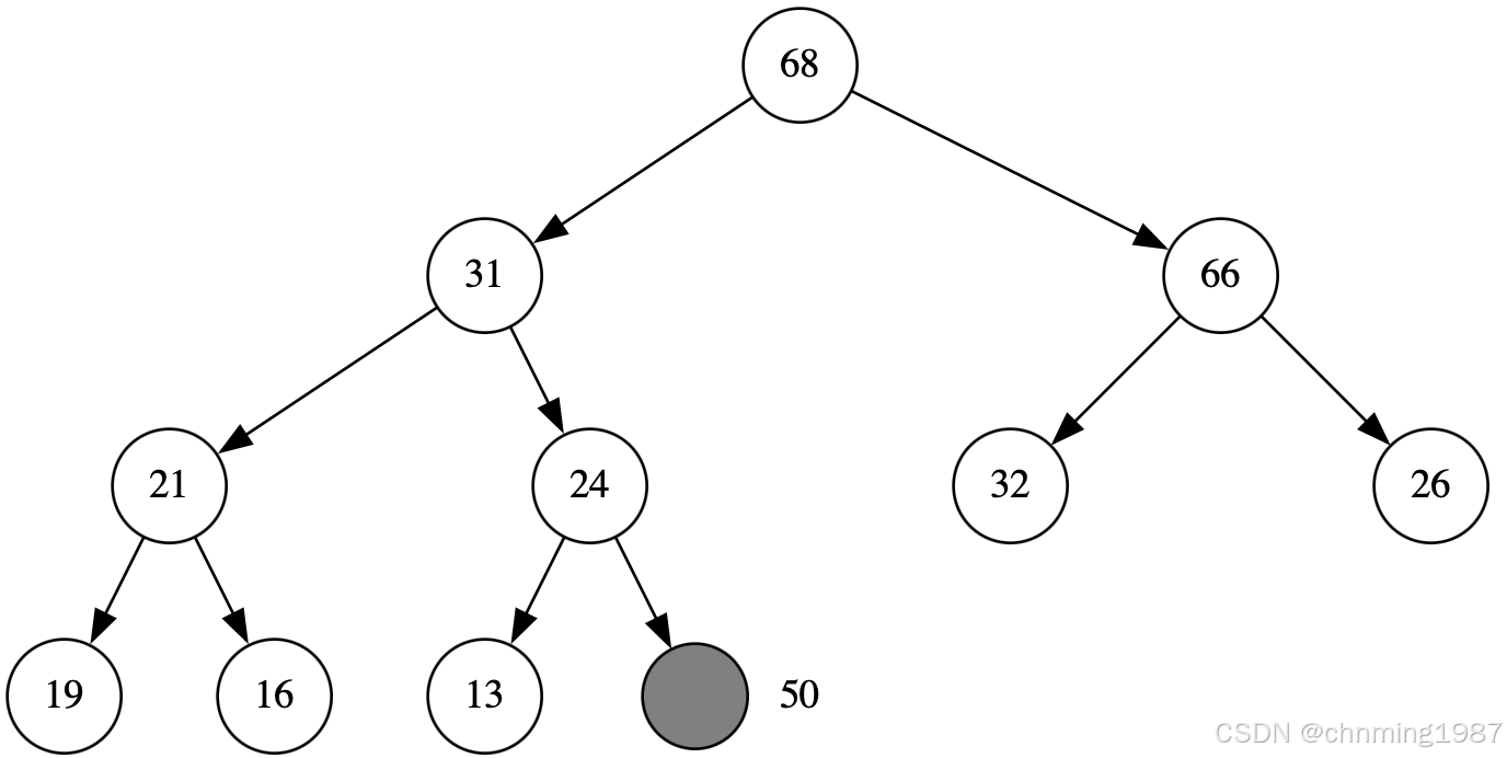 STL序列式容器之heap（堆）_stl heap-CSDN博客