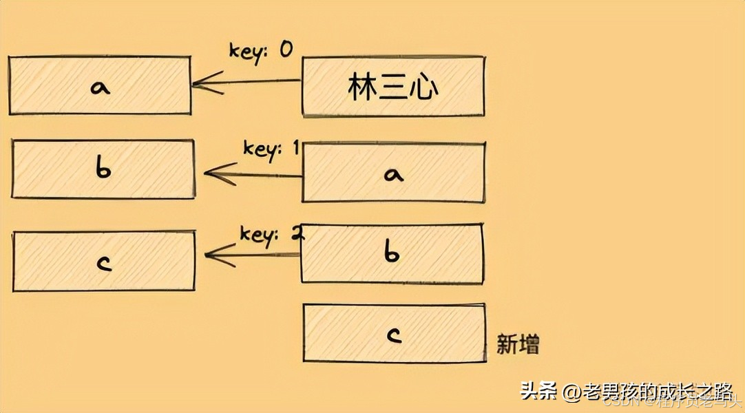 15张图，20分钟吃透Diff算法核心原理，我说的_diff算法的原理-CSDN博客