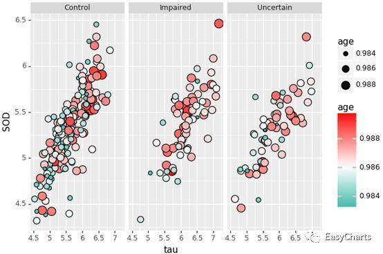 用 Plotnine 实现媲美 ggplot2 的 Python 数据可视化：以房产数据分析为例-CSDN博客