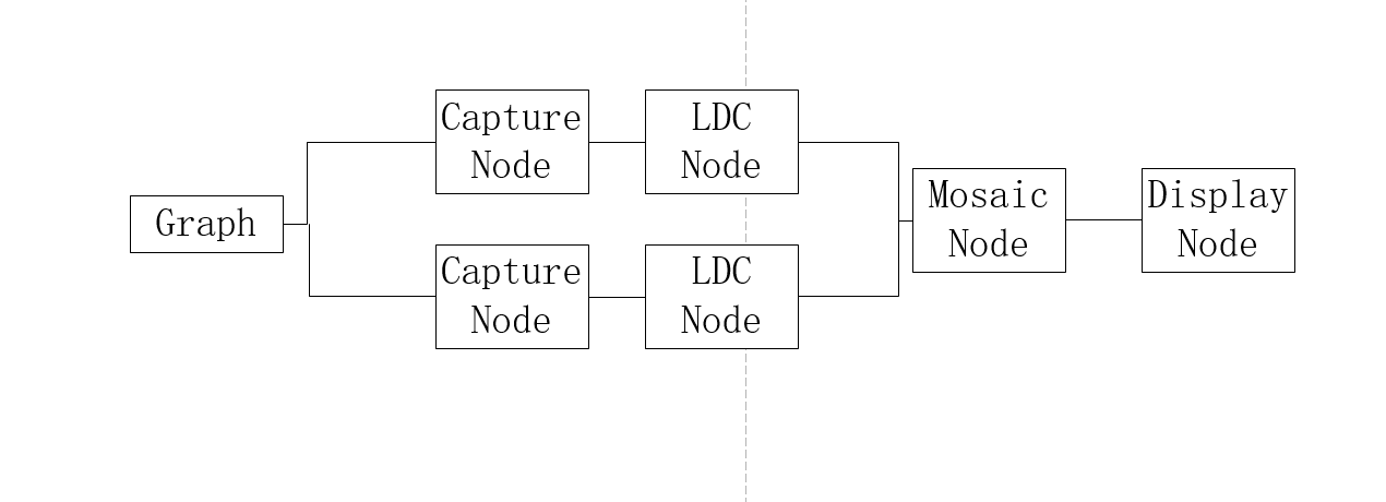 基于TDA4不同camera分辨率同时出图问题解决方案-CSDN博客