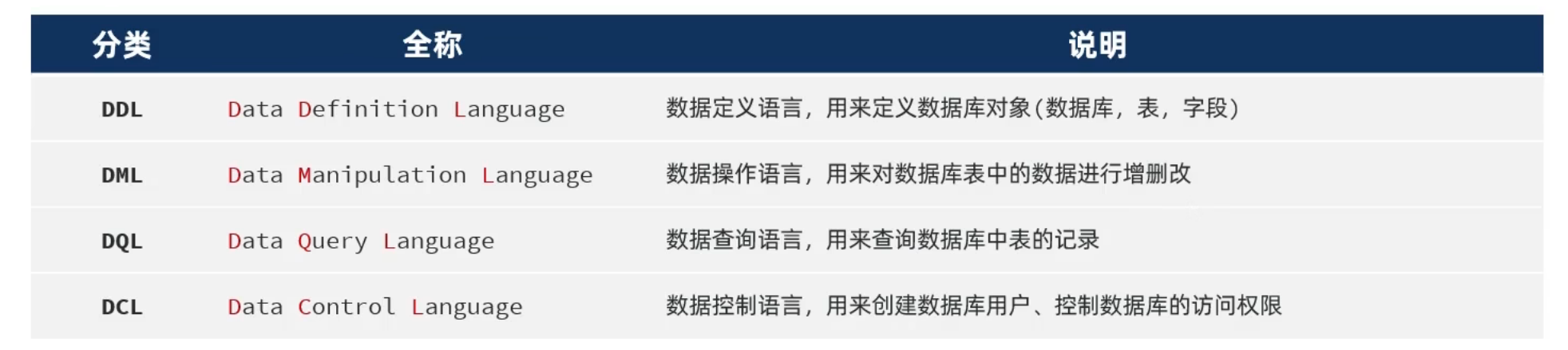MySQl_mysql if exists-CSDN博客