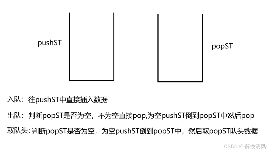 学习笔记—数据结构—栈和队列练习题数据结构栈练习题 Csdn博客