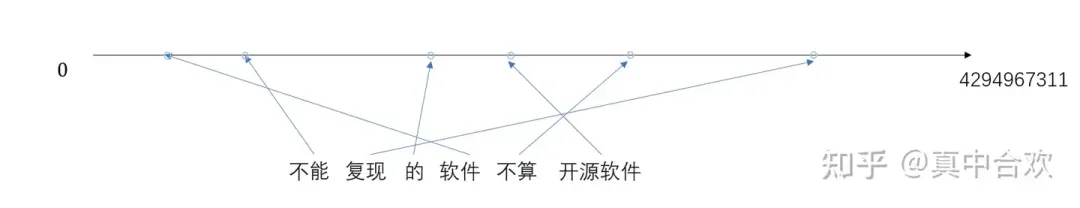 LLM实践系列-数据去重之Simhash&Minhash分析与实现_minihash-CSDN博客