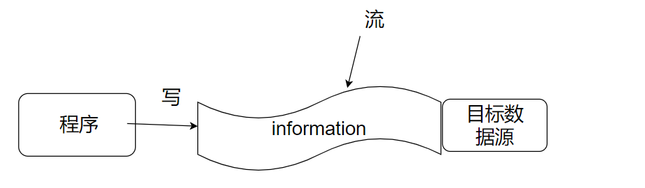 Java File类（重点）-CSDN博客